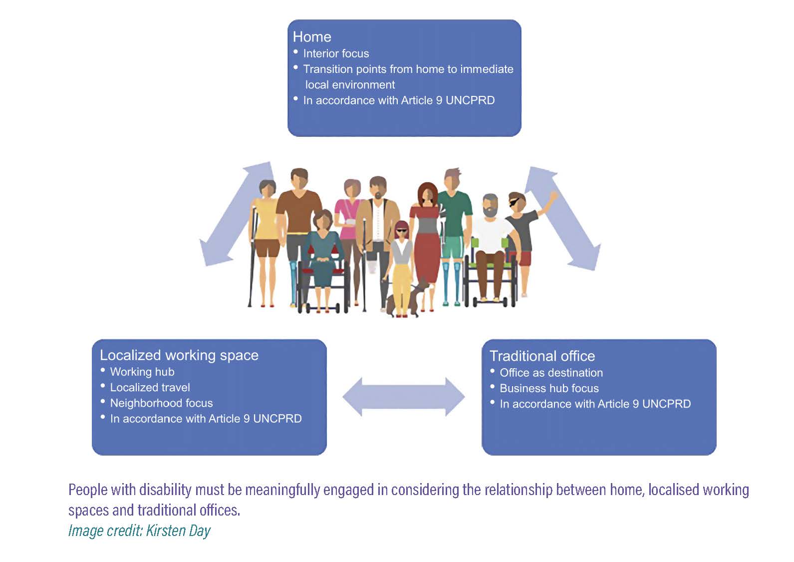 Beyond the pandemic - Visionary Design Development Pty Ltd